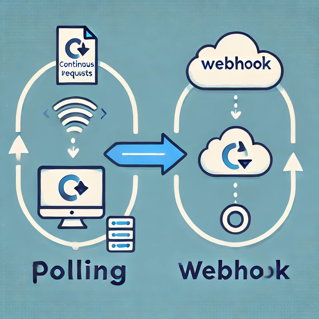 ポーリングとウェブフックのどちらを使うべきか？（Polling or Webhooks） – バイリンガル エンジニア nayocky なよっ ...